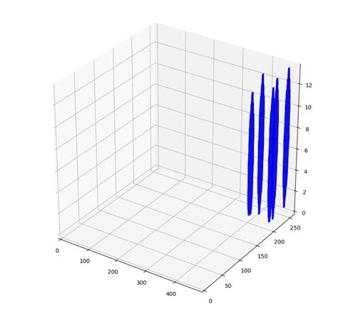 Python How To Plot Coordinates Onto A 3d Image And Display It Stack