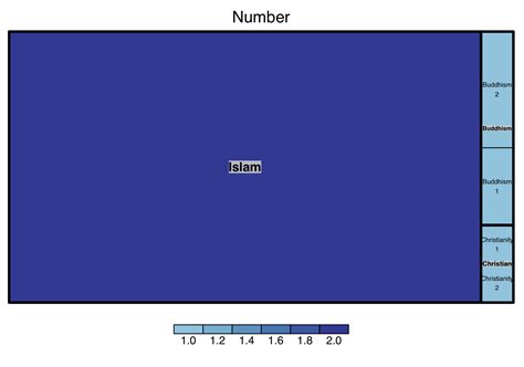 Circle Packing In R Data Structure Stack Overflow