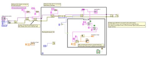 Vi Labview Limfazoom