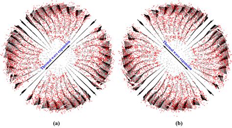 Combined View Showing Particle Clustering Effects And Fluid Velocity