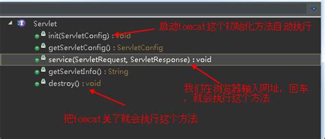 带着新人简单看看servlet到springmvc java小新人 博客园