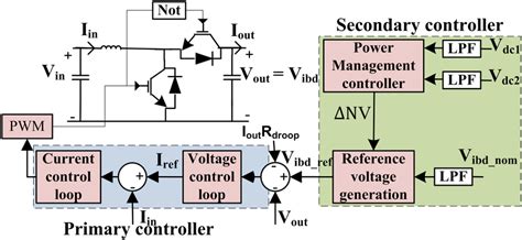 Control Structure Of Interlinking Bi‐directional Dcdc Converter Ibd