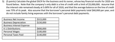 Solved 5 5 Points Calculate The Global Dscr For The