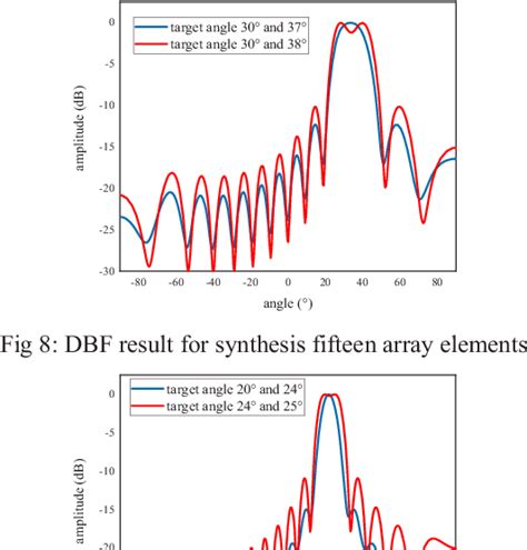 Figure 1 From Doa Estimation Using Shipborne Hfswr Based On Virtual