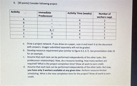 Solved 6 30 Points Consider Following Project A Draw A