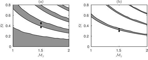 Allowable Frequency Ranges Of The A Axisymmetric And B Helical