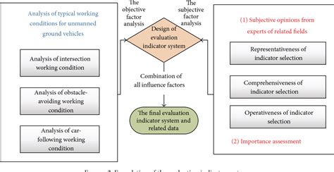 Figure 2 From The Entropy Cost Function Evaluation Method For Unmanned Ground Vehicles