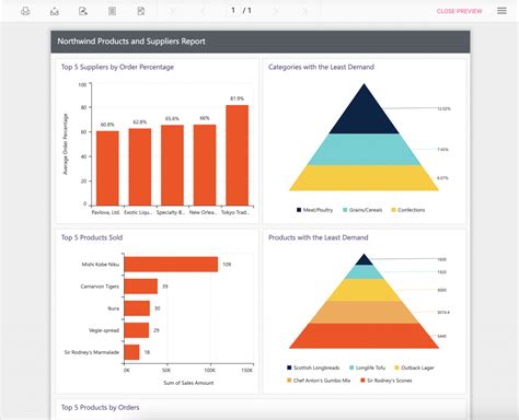 What Is Reporting Bold Reports