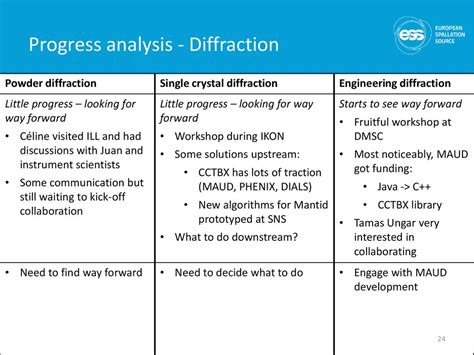 data reduction analysis and modelling dram updates ppt download