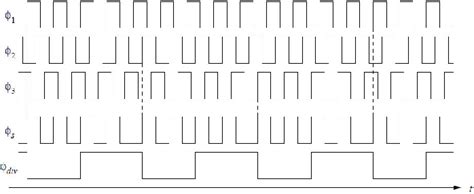Figure From A Model Of Spurs For Multiphase Fractional PLLs Semantic Scholar