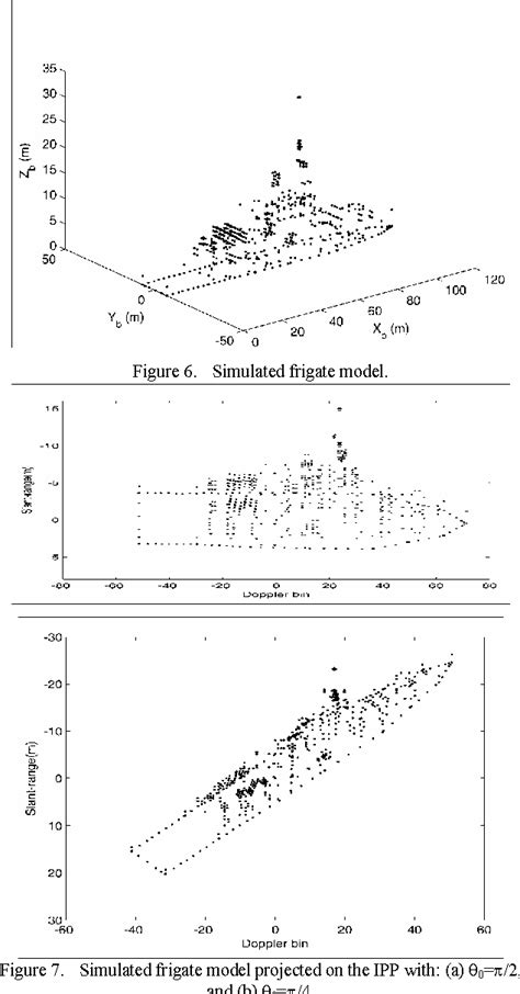 figure 1 from geostationary satellite based passive bistatic isar for
