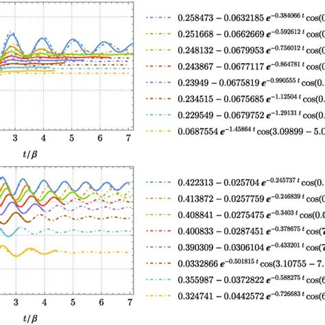 Critical Bcs Phase Diagram With Syk Type Interaction To Illustrate The Download Scientific