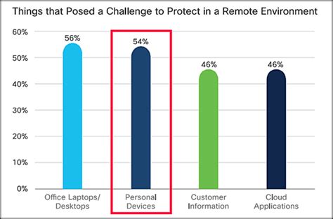 What Is Endpoint Management A Detailed Security Guide