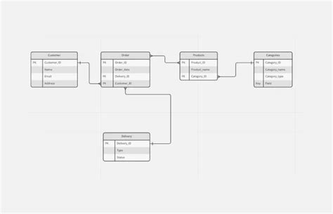 Ai Erd Diagram Maker Draw Entity Relationships Faster