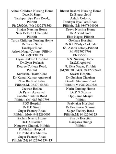 Pilibhit Pdf Wellness