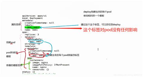 K8s中的deployment的作用和hpahpa 调整副本数为什么与deployment不冲突 Csdn博客