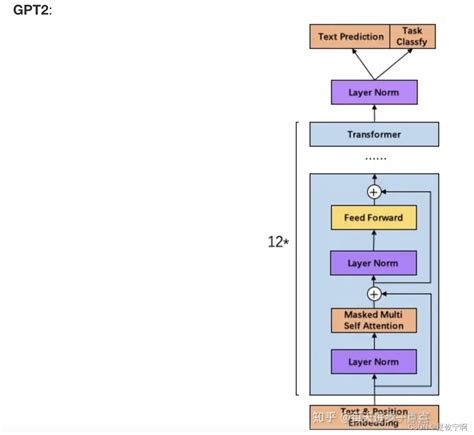Transformer与GPT2模型解析：nanoGPT的结构及实现代码_nanogpt代码精读-CSDN博客