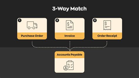 Will 3 Way Match Help Your Accounts Payable Process