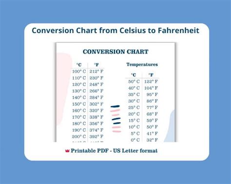 Celsius To Fahrenheit Conversion Chart Printable Temperature Guide