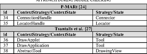 Figure 1 From Improving Behavioral Design Pattern Detection Through