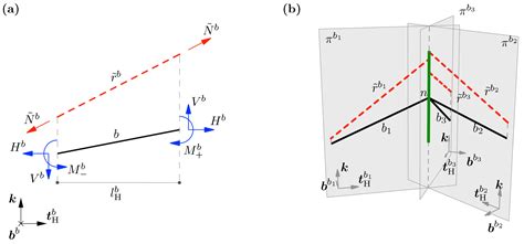 Generalized Thrust Network Analysis Of Triangular Masonry Cross Vaults