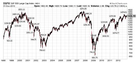 Restless Uneasy Feeling Oakpoint Wealth Management