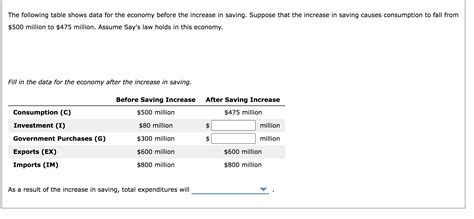 solved the following table shows data for the economy before