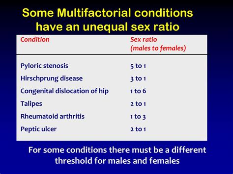 MULTIFACTORIAL DISEASES Ppt Download