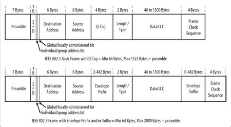 Router Ethernet Frames At Todd Bishop Blog