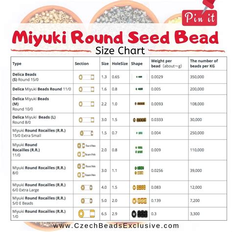 Back In Stock Miyuki Delica 11 0 Japanese Seed Beads Seed Bead