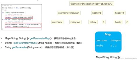 六天速通javaweb（后续深入学在这丰富）javaweb放行语句 Csdn博客