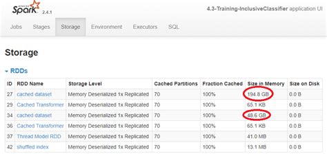 Machine Learning Pipelines For High Energy Physics Using Apache Spark
