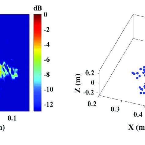 ISAR And InISAR Imaging Results Of The Moving Target In The Right Download Scientific Diagram