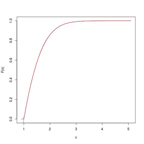 simulation what does truncated distribution mean cross validated