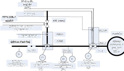 Figure 2 From A Framework For Iot Based Monitoring And Diagnosis Of