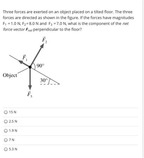 Solved Three Forces Are Exerted On An Object Placed On A