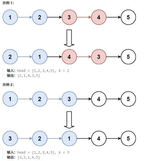 K个一组翻转链表 Python解法 Csdn博客