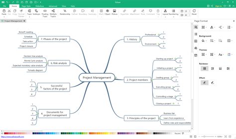Time Management Mind Map Improve Productivity Effectively EdrawMind