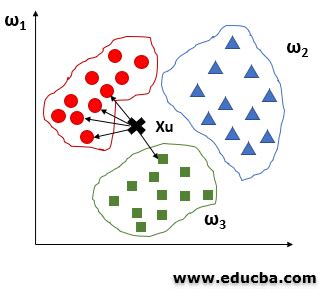 Nearest Neighbors Algorithm Advantages And Disadvantages