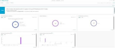 Cisco DNA Assurance User Guide Release Monitor Wi Fi E And