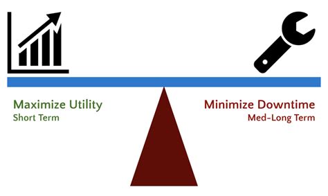 Industrial Iot Analytics On Azure A Modern Approach Databricks Blog
