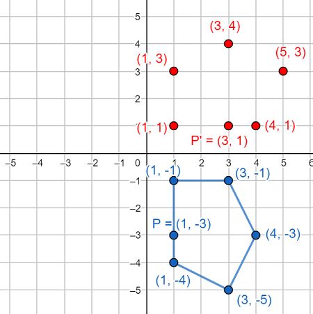 How To Rotate A Point And Give Its Coordinates Geometry Study