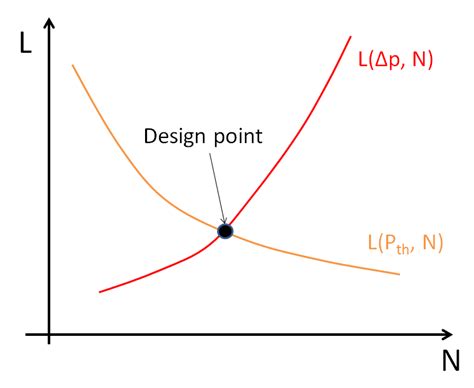 51 Compactness Comparison Strategy Illustration Download Scientific Diagram