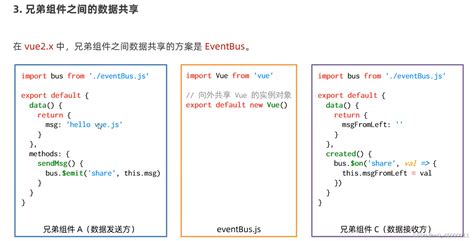 理解react中的组件通信最佳实践 csdn博客