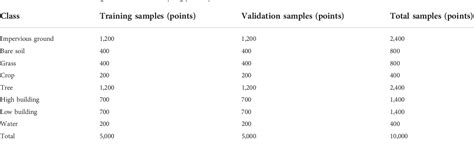 Table 1 From Airborne Small Footprint Full Waveform Lidar Data For Urban Land Cover