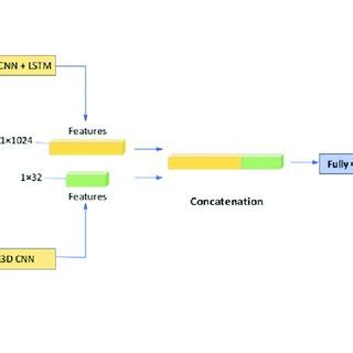 The Structure Of The Fusion Network Download Scientific Diagram