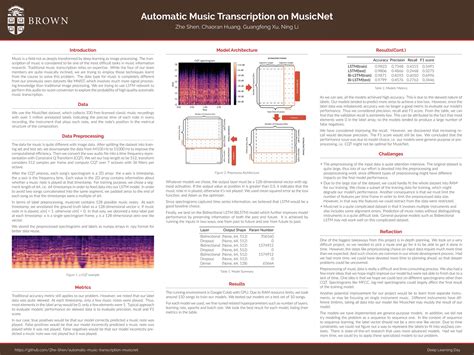 Automatic Music Transcription On Musicnet Devpost