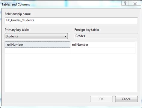 microsoft dot net sql key super key candidate key primary key
