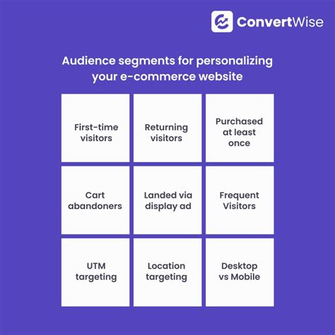 apurva chawla on linkedin shopify websitepersonalization