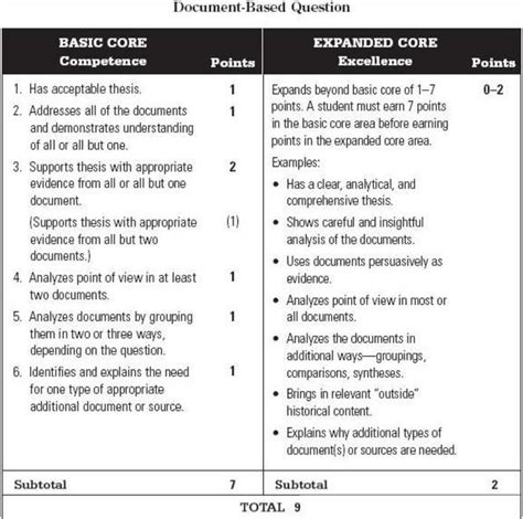 Dbq Document Based Question — Freemanpedia
